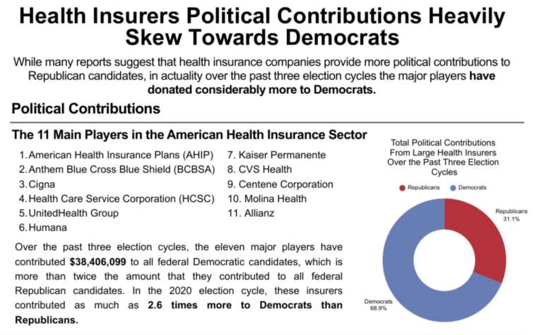 Health Insurers ️ The Left - Unleash Prosperity