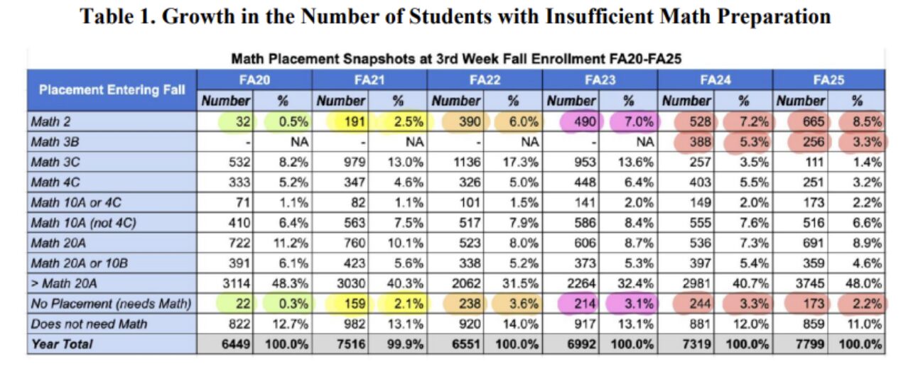 Shocking Math Scores From California - Unleash Prosperity