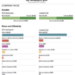 DEI Is SO Yesterday – Except at the New York Times and Washington Post ...
