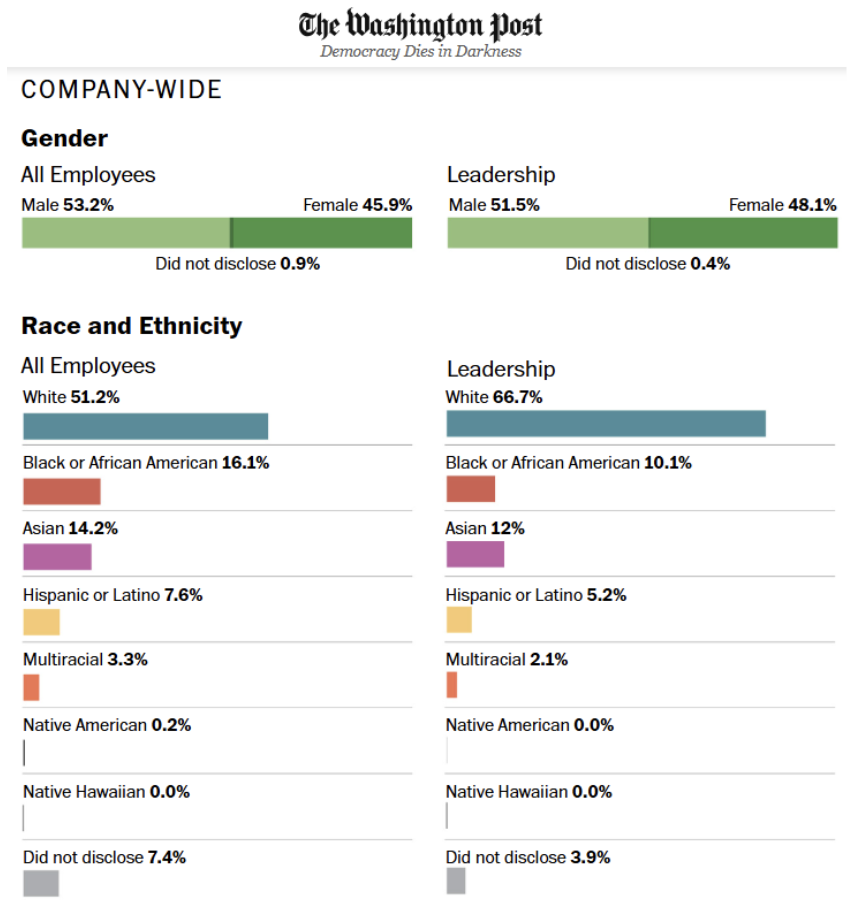 DEI Is SO Yesterday - Except at the New York Times and Washington Post ...