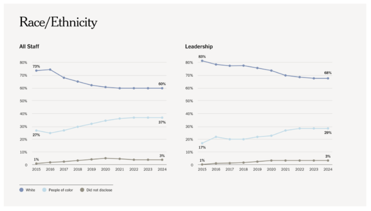 DEI Is SO Yesterday - Except at the New York Times and Washington Post ...