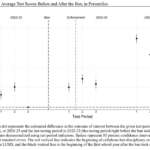 Should Cell Phones in Classrooms Be Banned? – Steve Moore