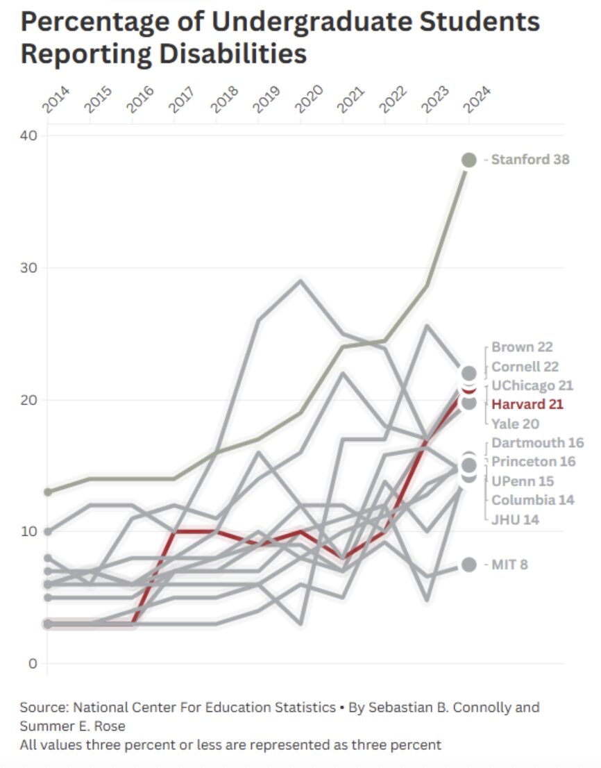 Abnormal is the New Normal on College Campuses - Unleash Prosperity