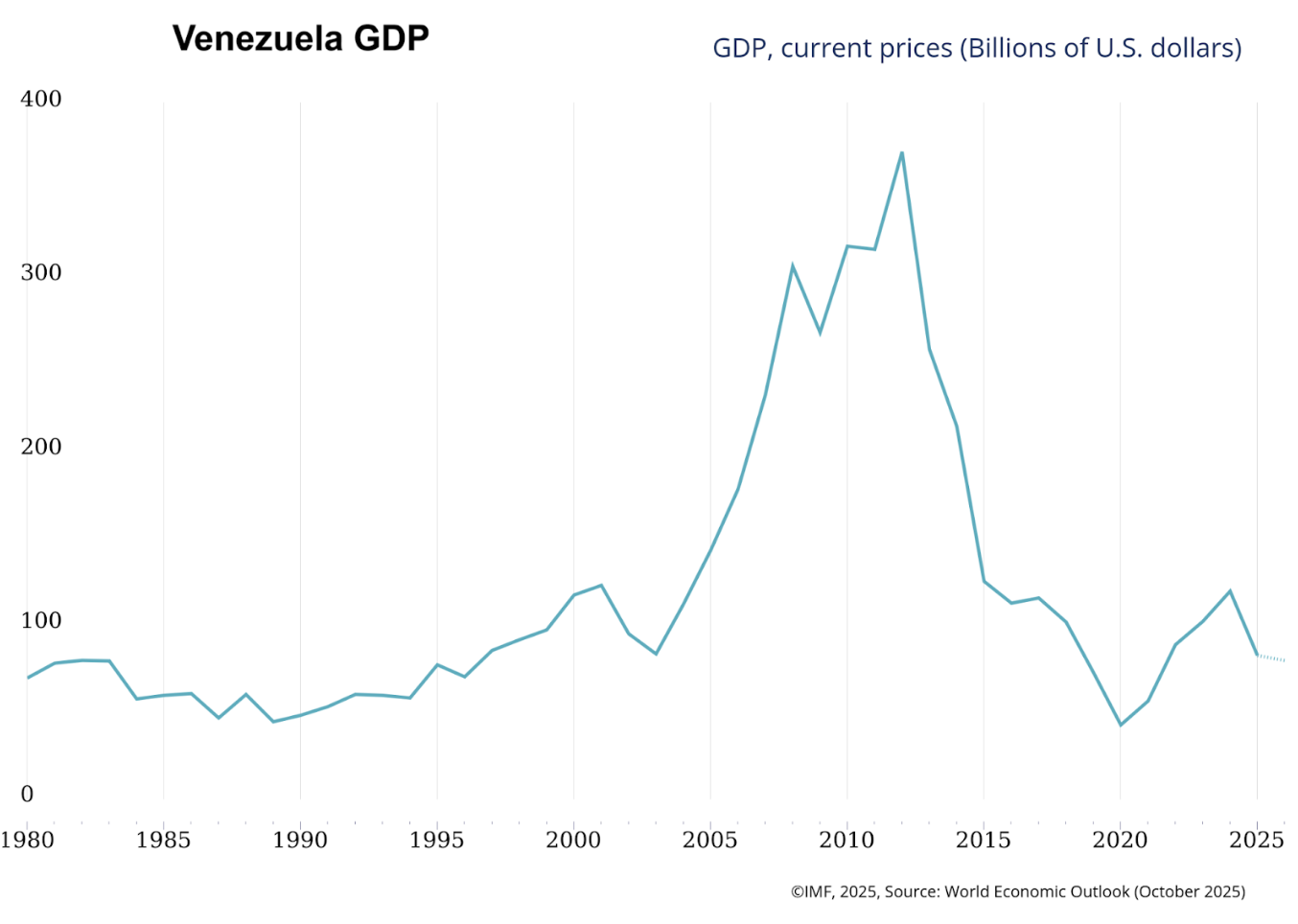 Yes, Cry for Venezuela - Unleash Prosperity