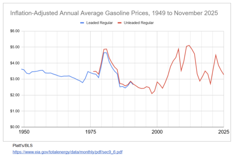 Good News! We’ll Never Run Out of Oil - Unleash Prosperity