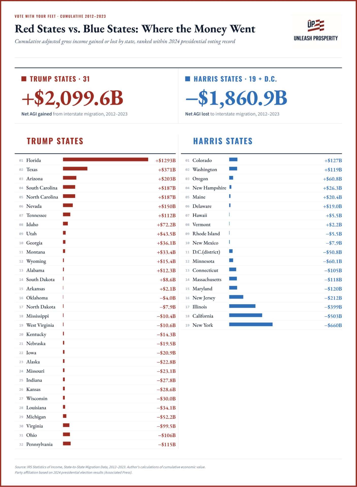 The Biggest Wealth Transfer In U.S. History - Unleash Prosperity