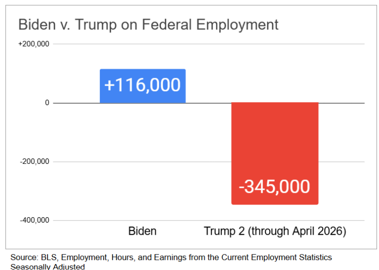 Our “Draining the Swamp” Update - Unleash Prosperity