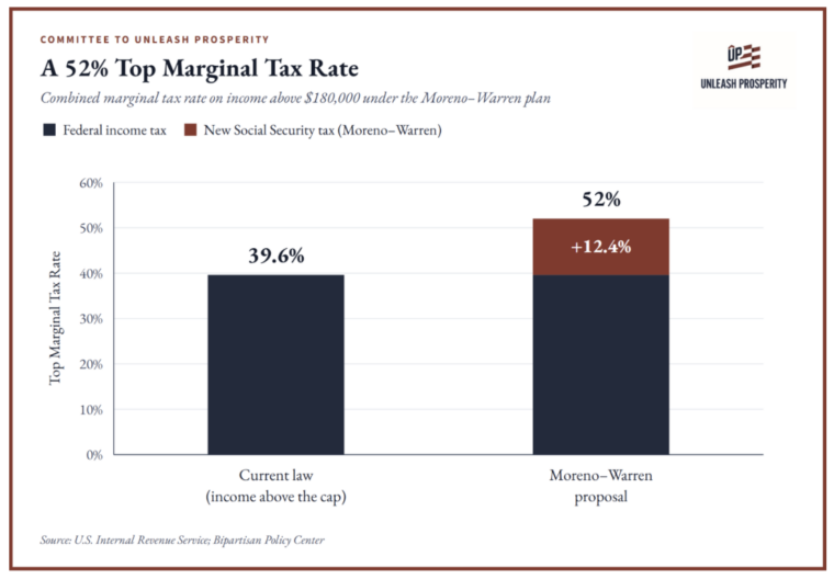The Worst Republican Tax Idea Ever? Maybe! - Unleash Prosperity
